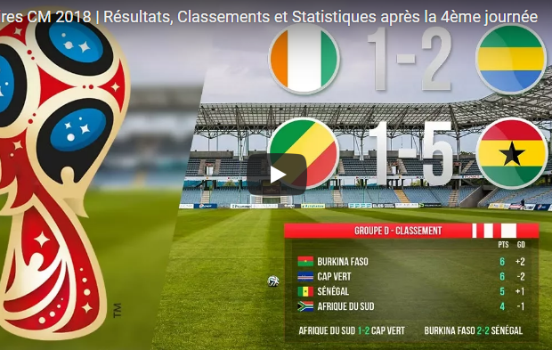 Éliminatoires CM 2018 : Résultats, Classements et Statistiques après la ...